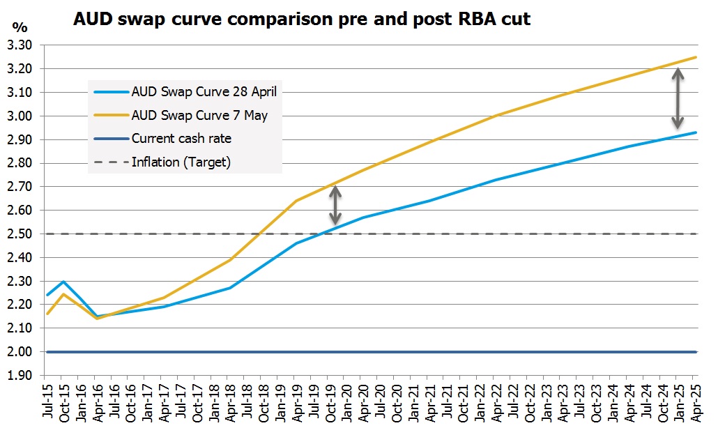 Is Now The Time To Buy Or Sell Fixed Rate Bonds Is Now The Time To Buy Or Sell Fixed Rate Bonds