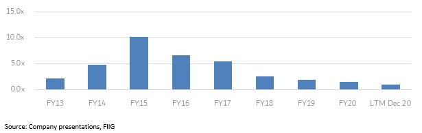 New issuance case study - Emeco