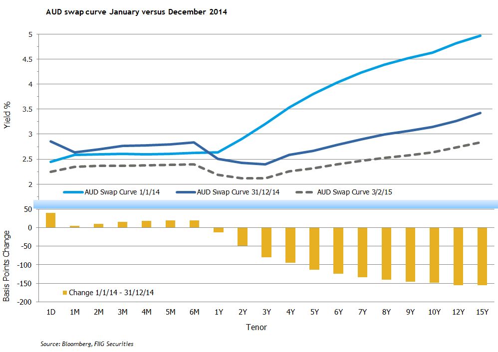 Top Performing Bond Returns 28 2 In 2014 Top Performing Bond Returns 28 2 In 2014