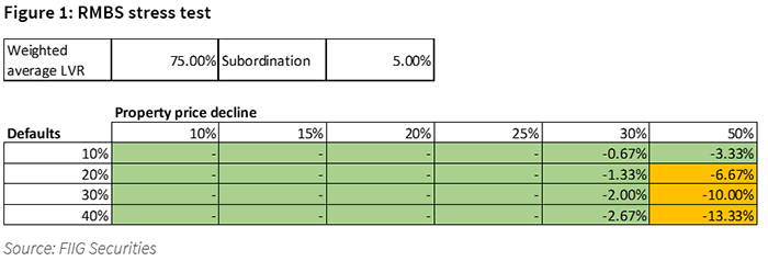 RMBS market update