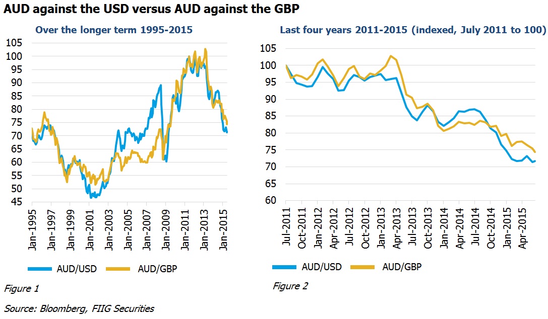 Rule Britannia – Britain’s economy beats the odds