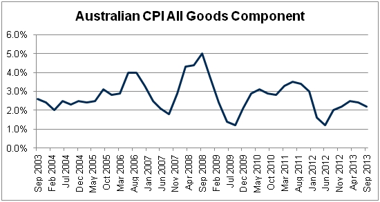 From the Trading Desk – Break even analysis on Sydney Airport capital ...