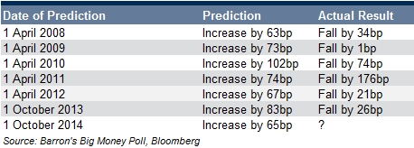 Busting the seven key myths about bonds - Part 2