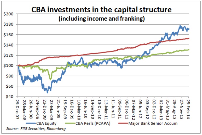 Busting the seven key myths about bonds - Part 7