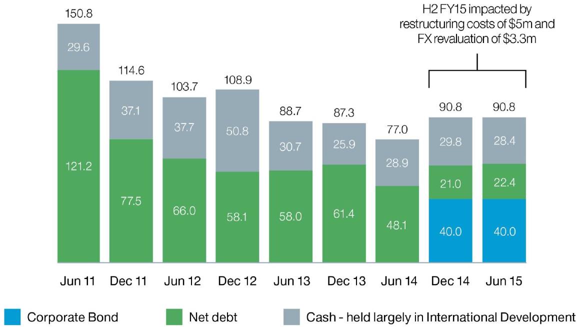 Coffey International FY15 – No more surprises