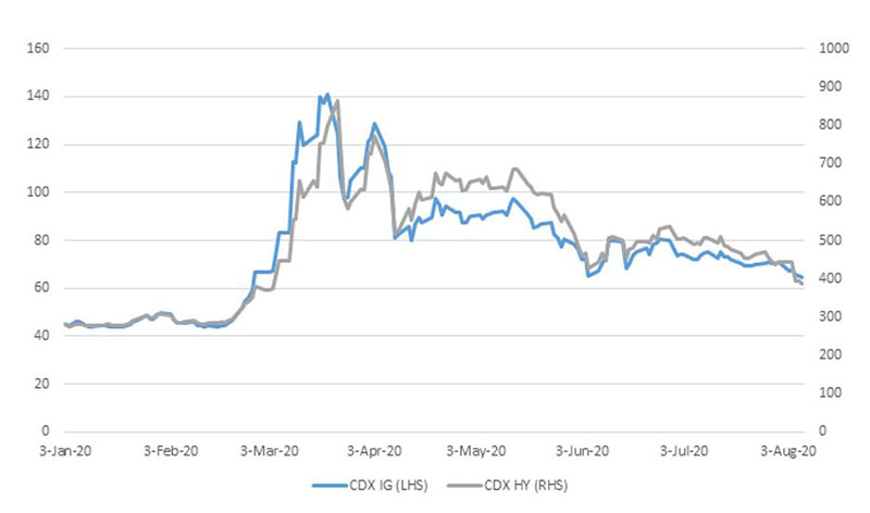 Diversify your investment portfolio with corporate bonds