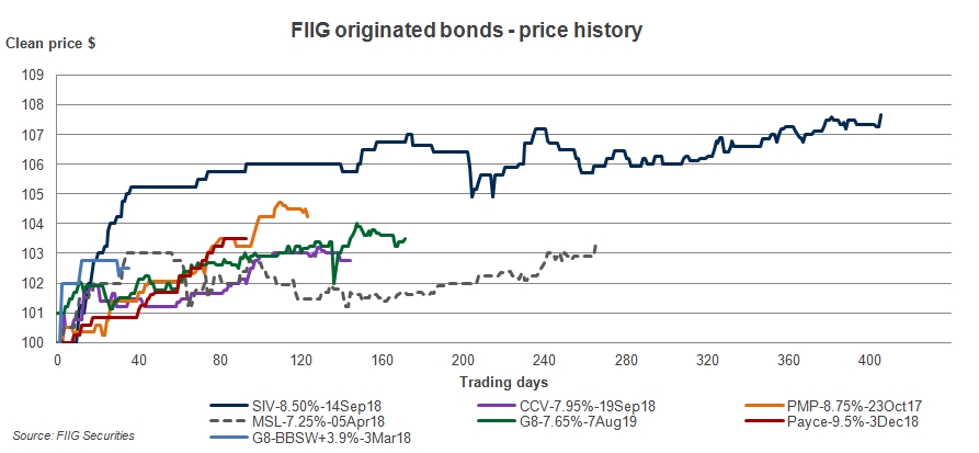 CBL Corporation Limited – five year 8.25% fixed rate initial bond offer