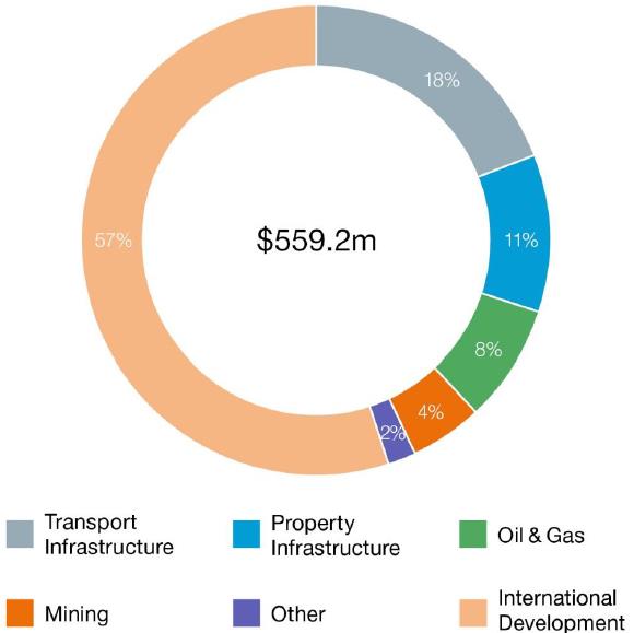 Coffey International FY15 – No more surprises