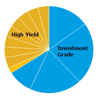 Does your portfolio need a refresh?