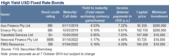 High yield USD portfolio earning 7.2%