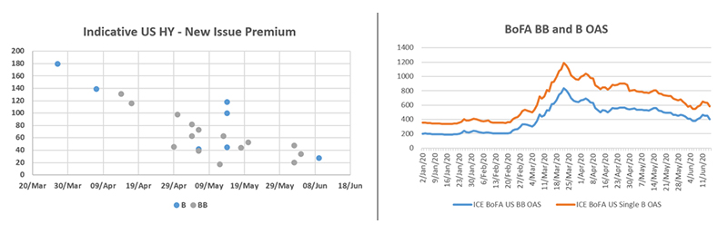 Market benchmarks heading in the right direction
