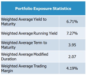 High yield investing requires a rethink