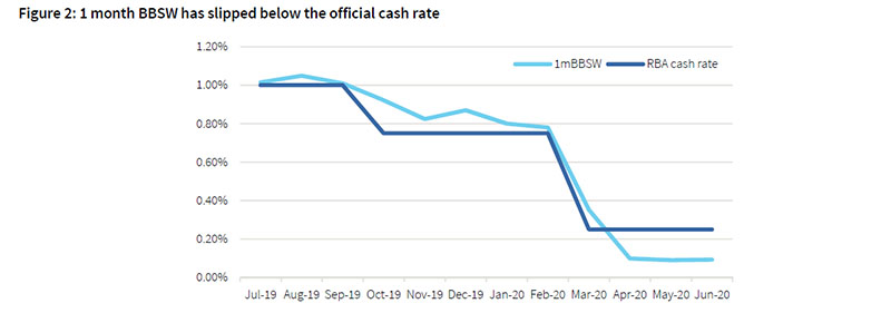RMBS market update