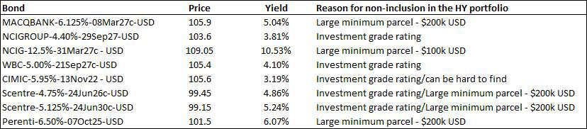 Sample portfolios update – September month end