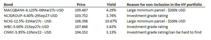 Sample portfolios update – April