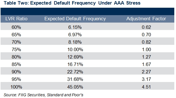 Decoding RMBS ratings