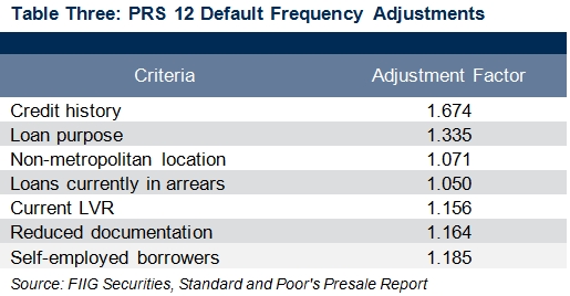 Decoding RMBS ratings