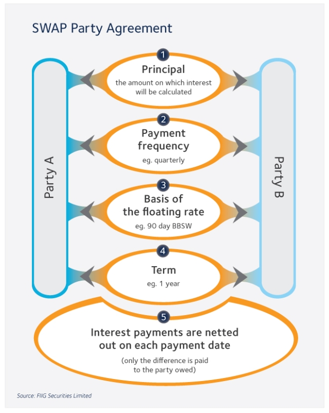 Top performing bond returns 28.2% in 2014