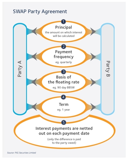 What is the spread? - Part 2
