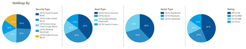 EOFY - time to tidy up your portfolio