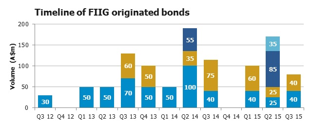 Milestone $1 billion