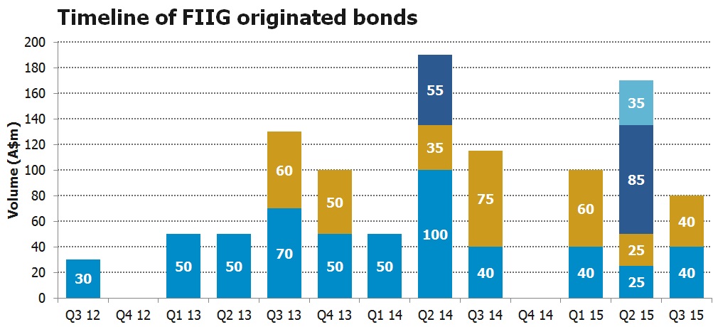 Milestone $1 billion