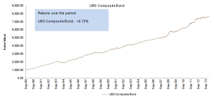 Did you know that the UBS’s Composite Bond Index will be renamed the ...