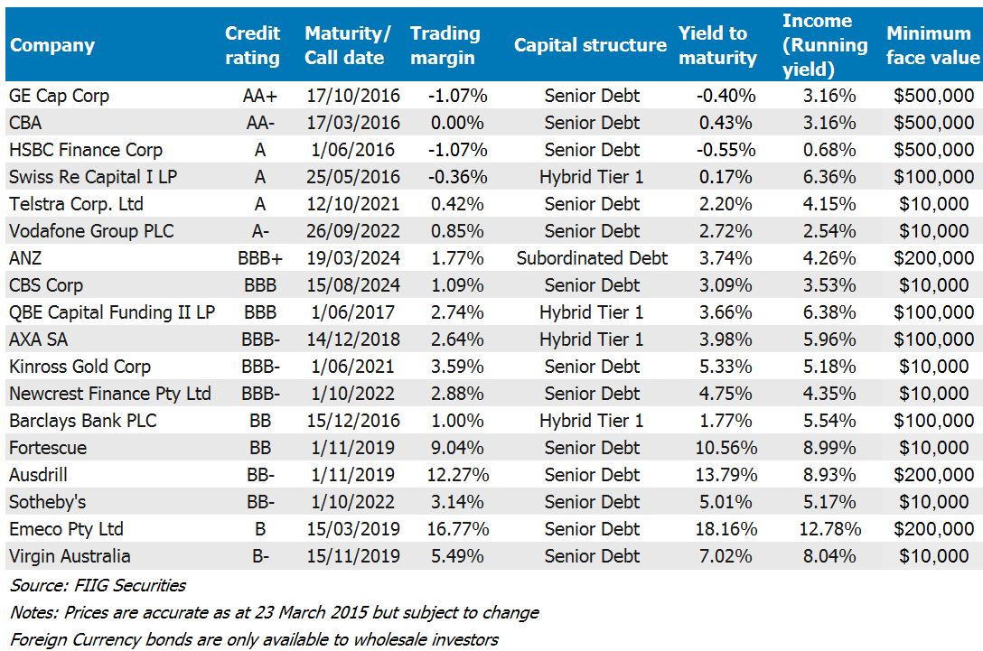 Understand the risks of foreign currency bonds