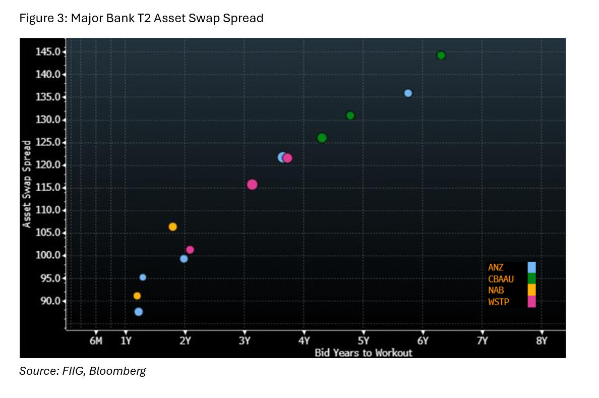 Understanding credit spreads and the factors that drive them