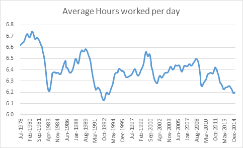 Australian employment data - A look under the bonnet