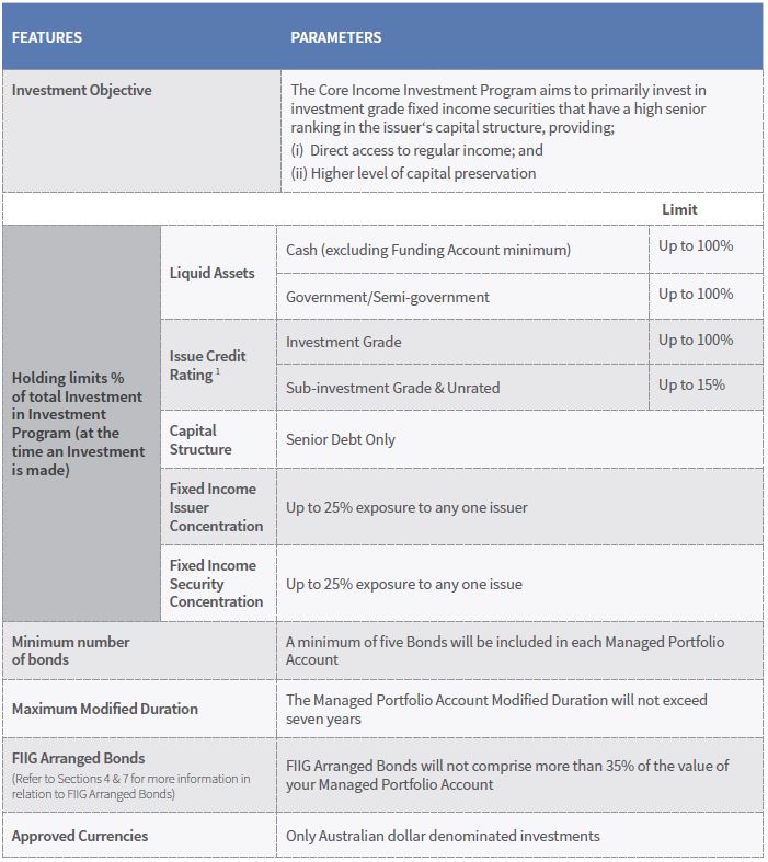 Managed Income Portfolio Service – Core Income Investment Program