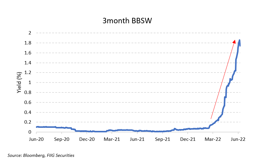 Floating rate notes - ready for a moment in the sun