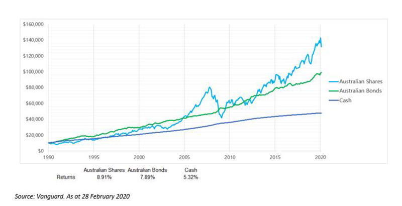 Sample portfolios – providing a framework and a benchmark