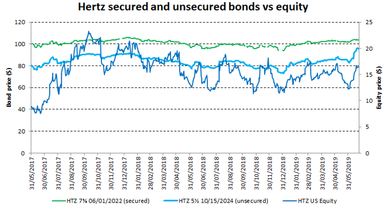 The lifecycle of a bond – what can I expect?