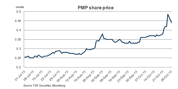 From the Trading Desk – PMP is hot off the press with 8.64% fixed