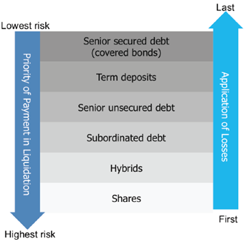 A simple guide to bond terms and returns