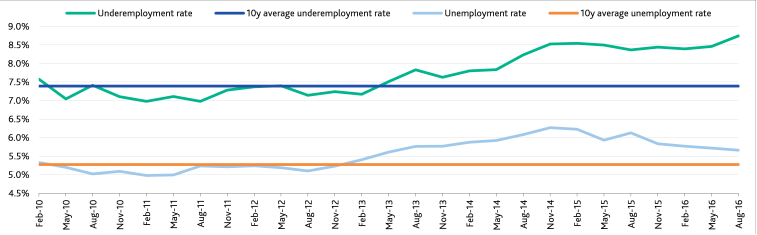 Moody’s updates its residential mortgage backed securities outlook