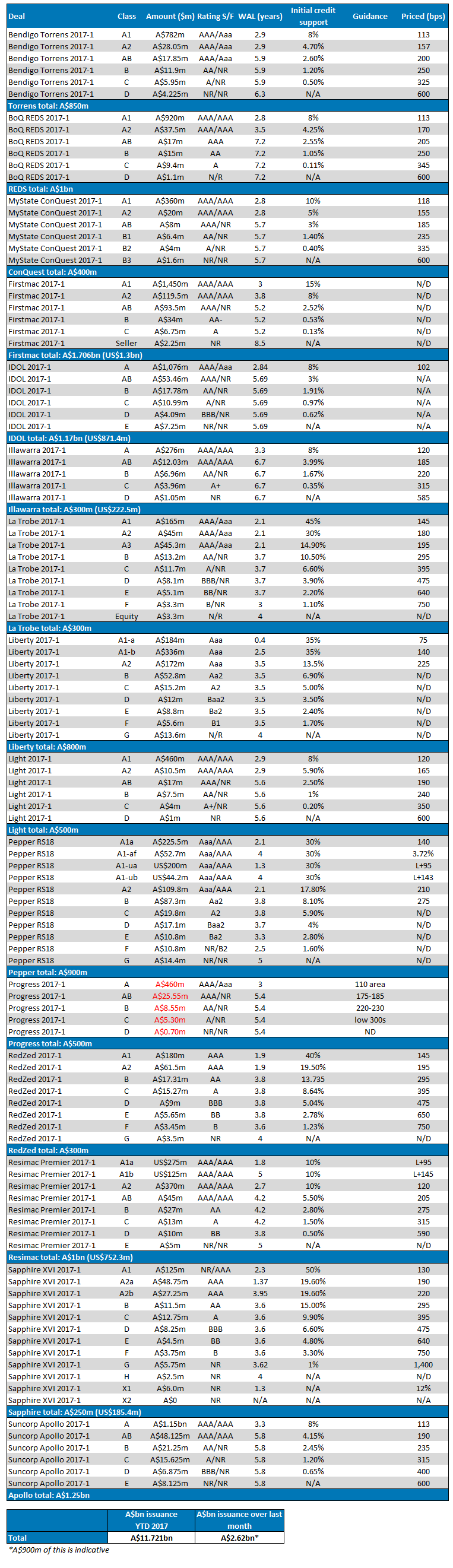 Six reasons to like RMBS
