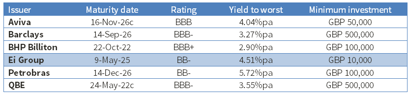 Ei Group - GBP DirectBond