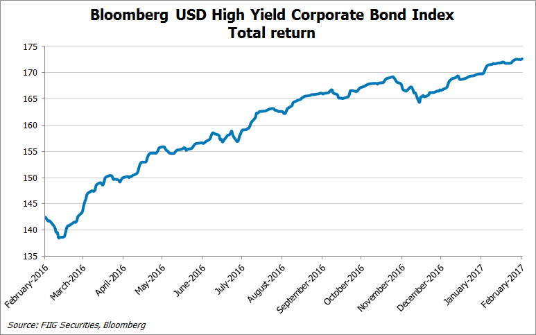 Microsoft, US high yield bonds and Trump